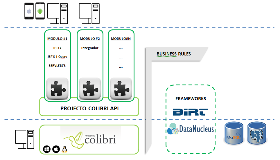 Software - Projecto Colibri